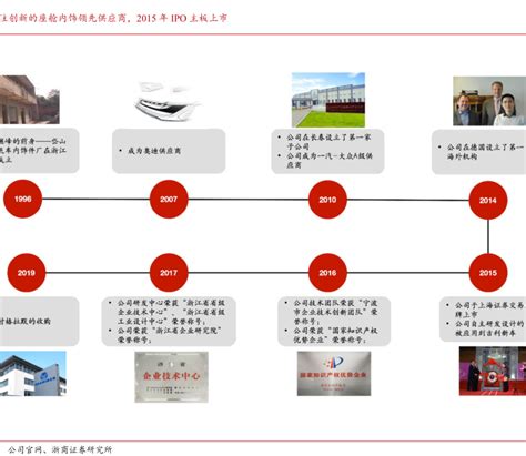 继峰股份 继峰股份深度报告国产座舱内饰领军者再添乘用车座椅增长新引擎 行业研究报告 小牛行研