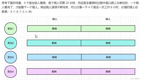 netty深入浅出java网络编程学习笔记（一） netty入门篇 netty java csdn博客