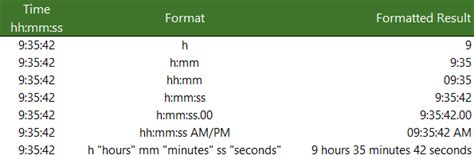 Excel Date And Time Formatting My Online Training Hub