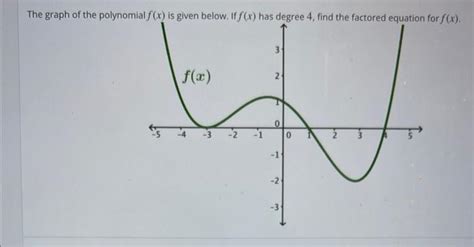 [solved] the graph of the polynomial f x is given b