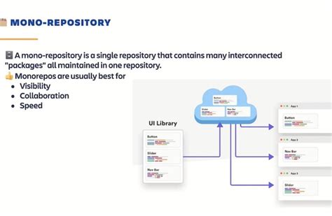 visual regression in a frontend mono repository from 0 to 1 automated visual testing applitools