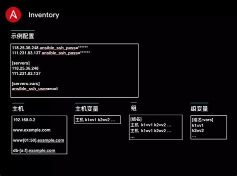 图解 ansible 自动化运维 it运维管理