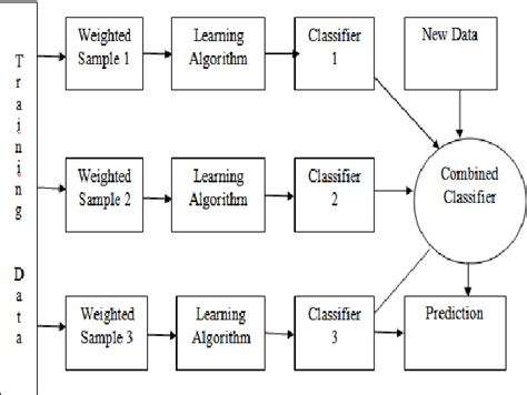 figure 2 2 from automated diagnosis of heart disease using data mining techniques semantic scholar