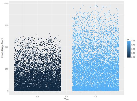 plotting a spatialline in r using ggplot2 stack overflow vrogue