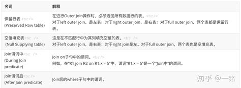spark sql实现原理 逻辑计划优化 操作下推：pushpredicatethroughjoin 知乎