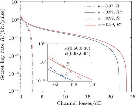 improving continuous variable quantum key distribution under local oscillator intensity attack