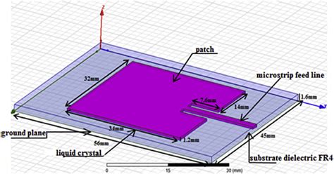 e design of microstrip patch antenna based on lc hfss download scientific diagram