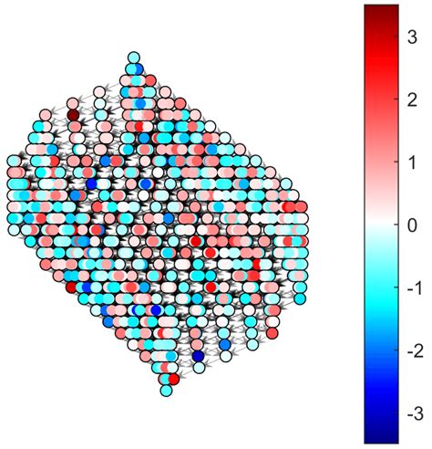 white lattice noise in a frequency and b lattice domain download scientific diagram
