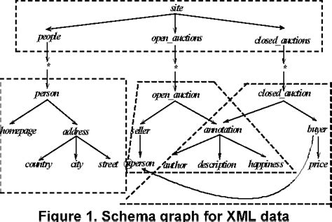 figure 1 from cost driven storage schema selection for xml semantic scholar