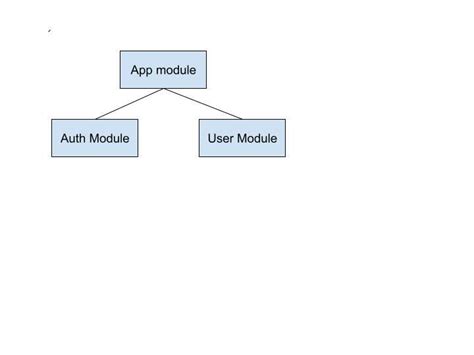 as a beginner why we must choose the nest js framework for node js implementation for the