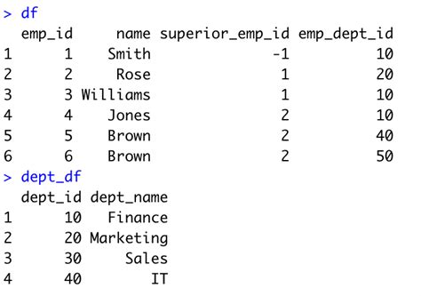 r join or merge data frames spark by {examples}