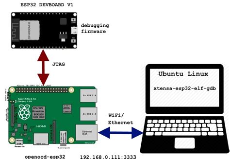 learn esp32 with arduino practical project esp32 jtag debug vrogue
