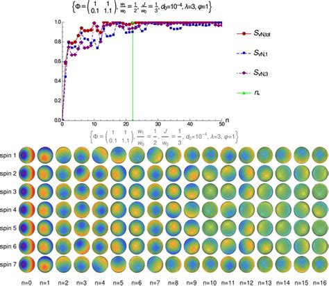 evolution of the entropy top and of the husimi distribution bottom download scientific