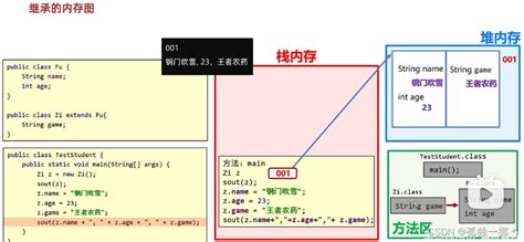 面向对象的进阶 面向对象进阶 csdn博客