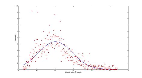 sas如何制图 同时有散点图和正态分布拟合曲线？ 数据分析与数据科学 经管之家 原人大经济论坛