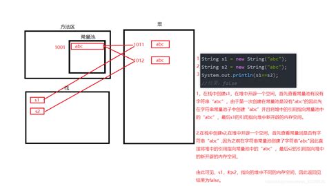 字符串常量池深入解析 【案例 图解】易懂 string常量池图解 csdn博客