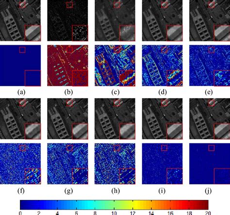 figure 1 from tensor completion via nonlocal low rank regularization semantic scholar