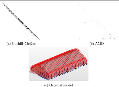figure 1 from string wave direct parallel solver for sparse system of linear equations