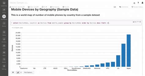 Databricks Workspace Databricks