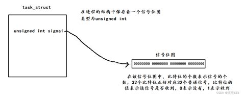 linux系统编程4（进程信号详解） linux sigabrt csdn博客