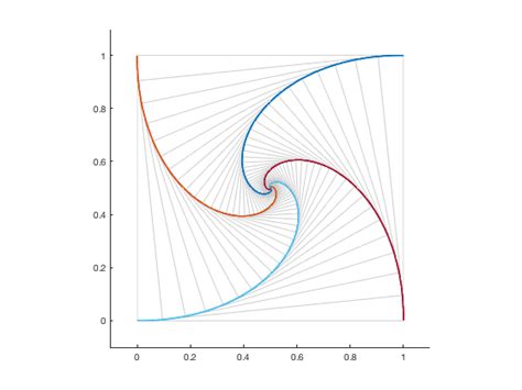 pursuit curves steve on image processing with matlab matlab and simulink