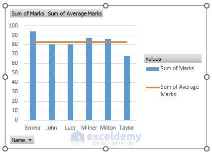 How To Add An Average Line To An Excel Chart 3 Steps