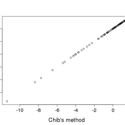 pdf estimating the marginal likelihood with integrated nested laplace approximation inla