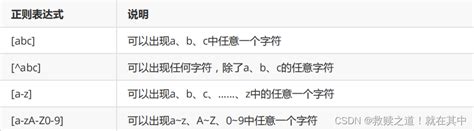 string常用方法 正则表达式 string 正则 csdn博客