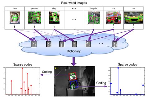 transferring visual prior to object tracking we learn visual prior download scientific diagram