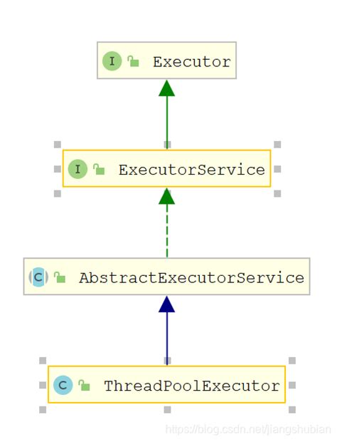 java多线程中的threadpoolexecutor使用解析 java 脚本之家