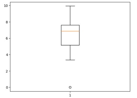 pandas ai the generative ai python library techno blender