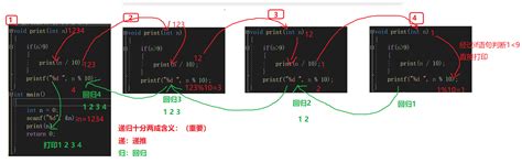 函数递归加强理解and画图讲解详细理解透彻（适合初学者and重新温习） 递归图分析 csdn博客