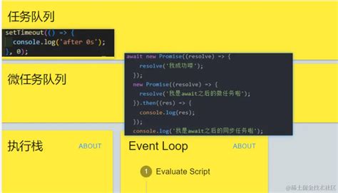 一文让你搞懂async await存在时的执行顺序前置条件 首先你要弄明白js事件循环（event loop）的基本原理 掘金