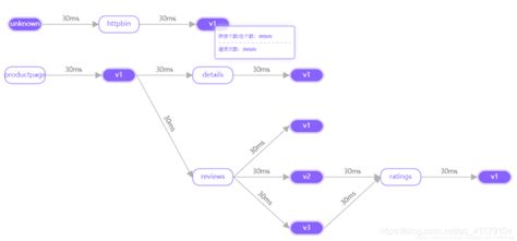 vue中使用antvg6画分组结构图及树形关系图 极客之音