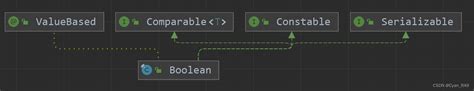 java 包装类 万字详解（通俗易懂 java包装类 csdn博客