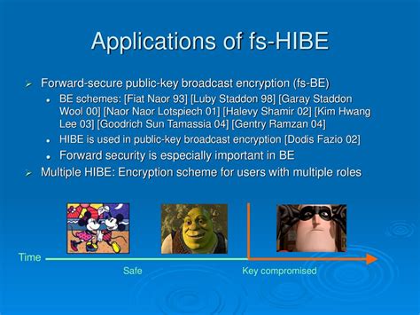 id based encryption for complex hierarchies with applications to forward security and broadcast
