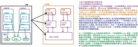java多线程实战精讲 带你一次搞明白java多线程高并发 学习笔记（自用） csdn博客