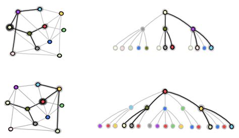 deep learning on giant graphs simple scalable graph neural networks by tds editors towards