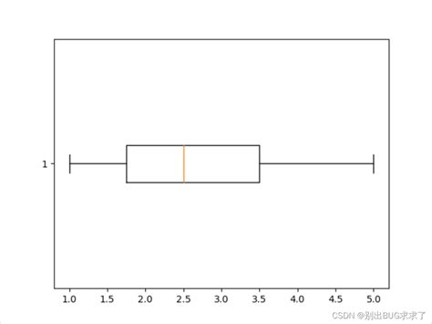 【数据处理】python matplotlib 画箱线图；箱线图介绍；如何画箱线图 plt 箱线图 csdn博客