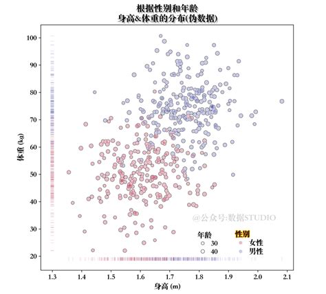 【python】matplotlib 可视化之路径效果高级应用 csdn博客