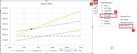 How To Make A Break Even Chart In Excel 6 Easy Steps
