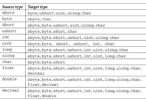 Learn C Programming Packt