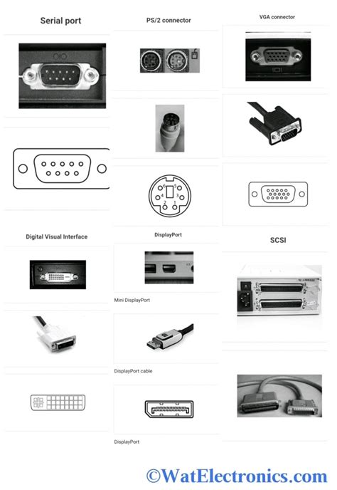 computer port types hardware and their working