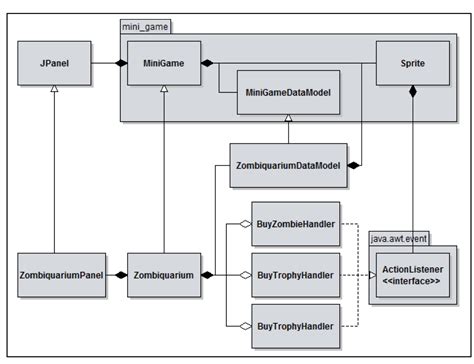 uml class diagram from use case diagram stack overflow images