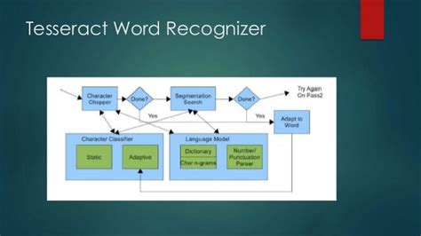 ocr using tesseract