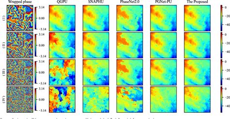 figure 4 from two dimensional phase unwrapping based on residual prediction neural network