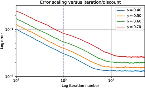 figure 1 from faster non asymptotic convergence for double q learning semantic scholar