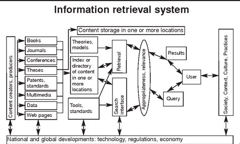 anomalous states of knowledge as a basis for information retrieval knowledge