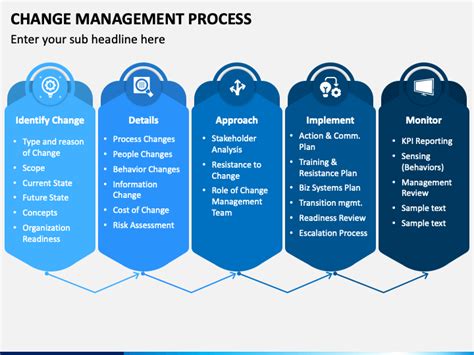 Change Management Process Flow Ppt Powerpoint Presentation 48 OFF