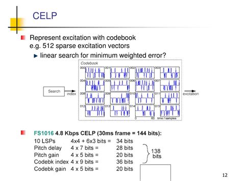 ppt speech coding powerpoint presentation free download id 862294